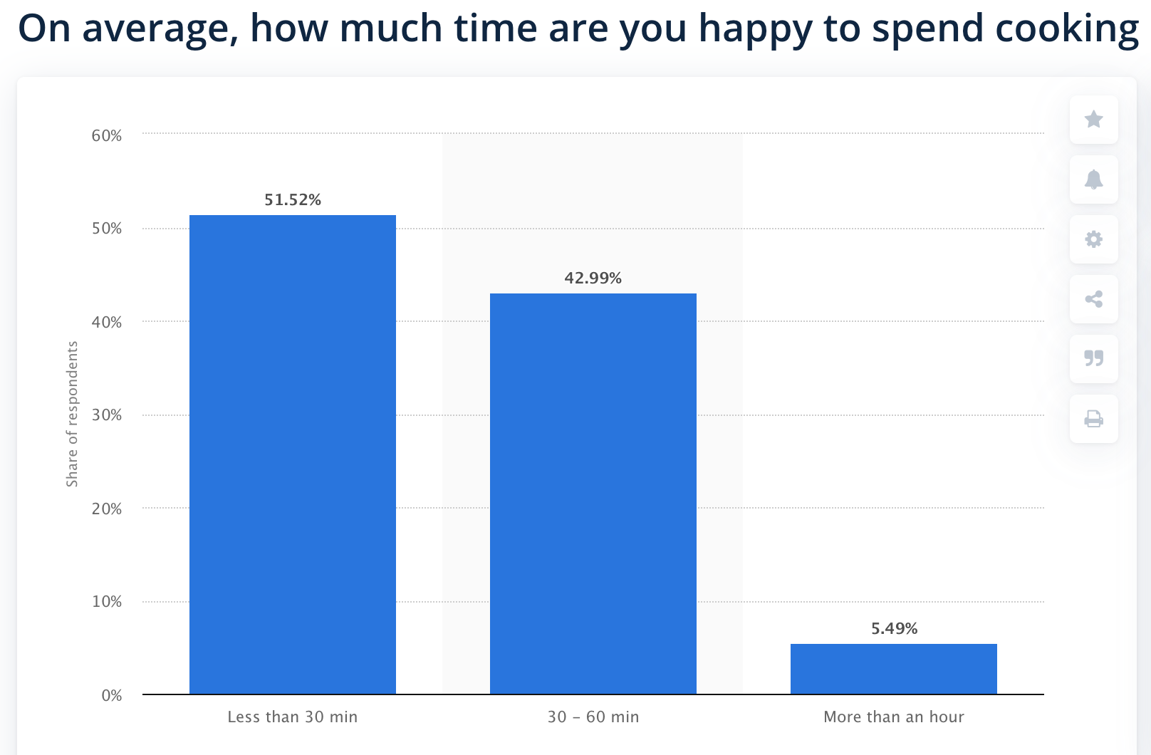 The 21 Most Interesting Home Cooking Statistics UK | Cooked Best